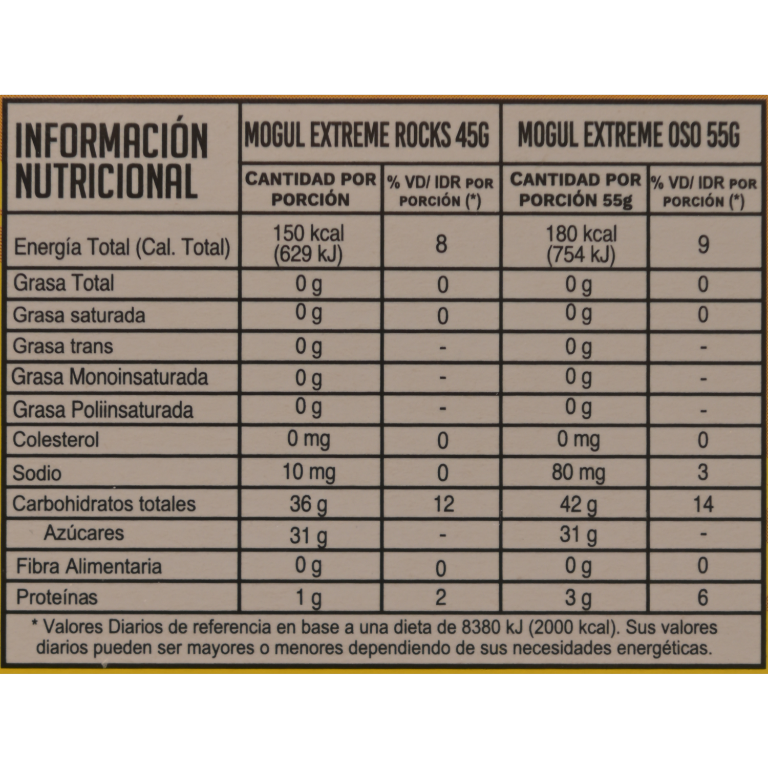 Gomitas Azucaradas De Fantasía MOGUL EXTREME 100 G - Supermaxi